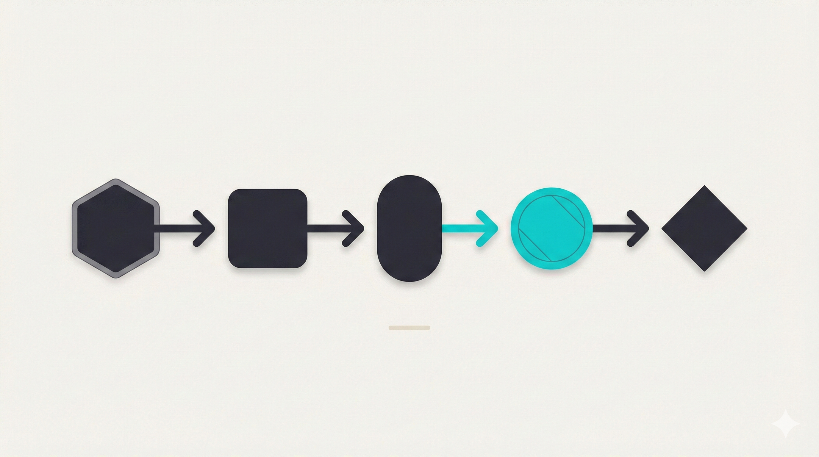 What Is a Growth Operating System (and Why Most Companies Don’t Have ...